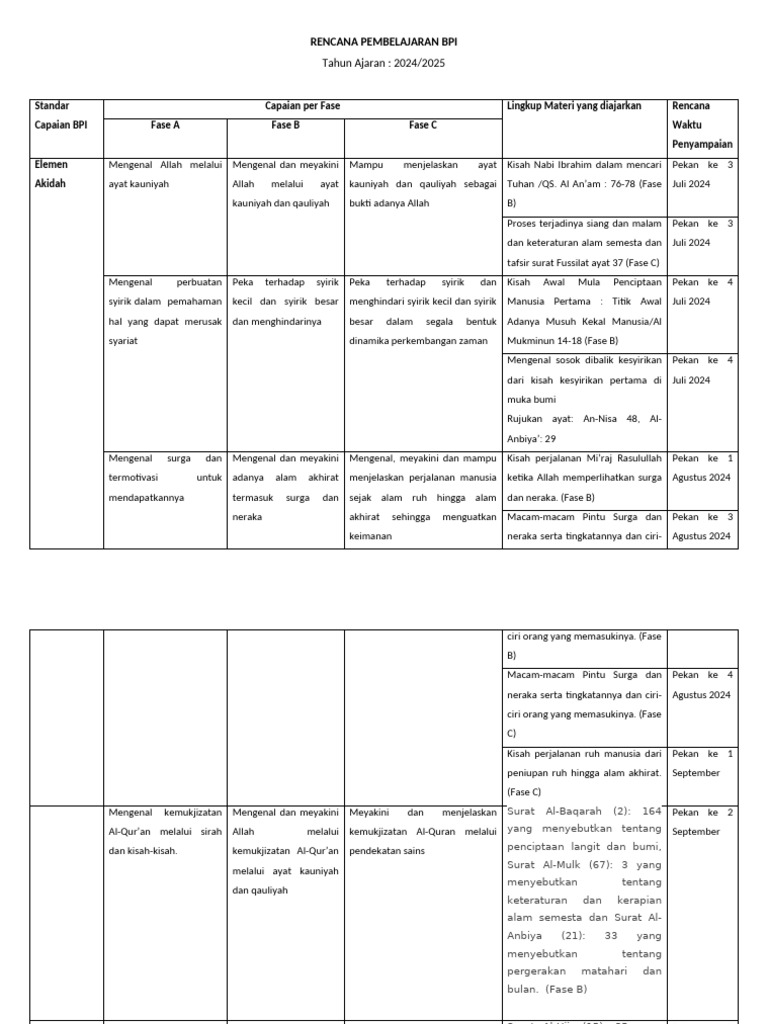 Rencana Pembelajaran Bpi | PDF