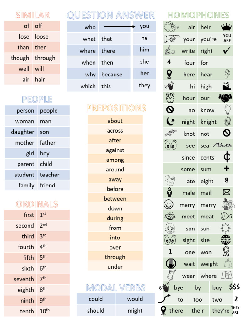 Commonly Misspelled Words List | PDF