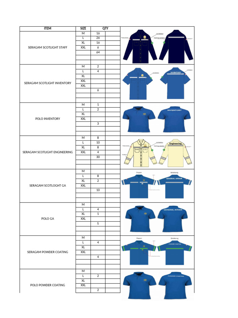 Scotlight Staff and Inventory Sizes | PDF
