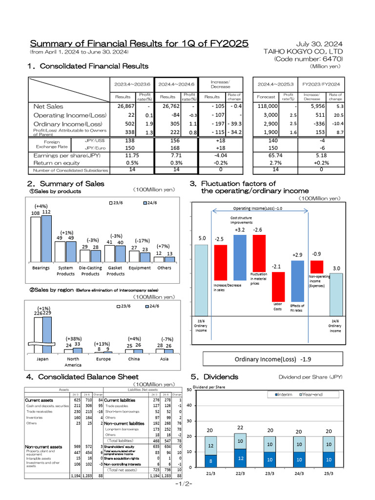 Summary of Financial Results For 1Q of FY2025 | PDF | Expense | Dividend