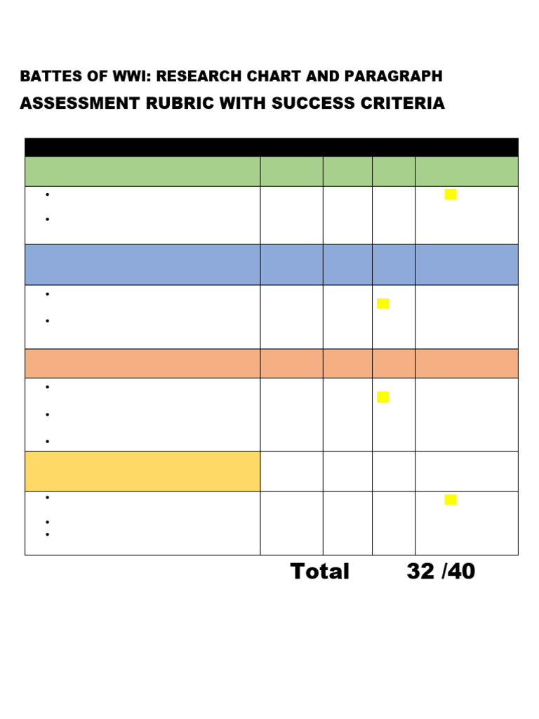 PP 735513 - WWI - Battles - Rubric - 2022 | PDF | Knowledge | Critical ...