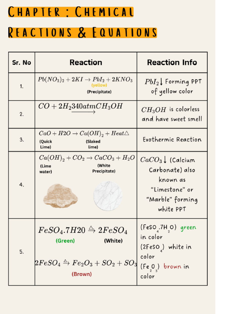 Reac - PDF Class 10 | PDF