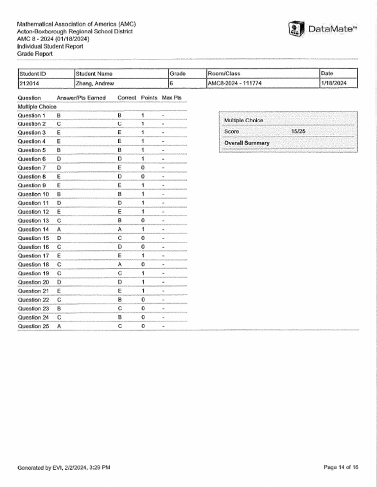 Andrew Zhang AMC8 Results | PDF