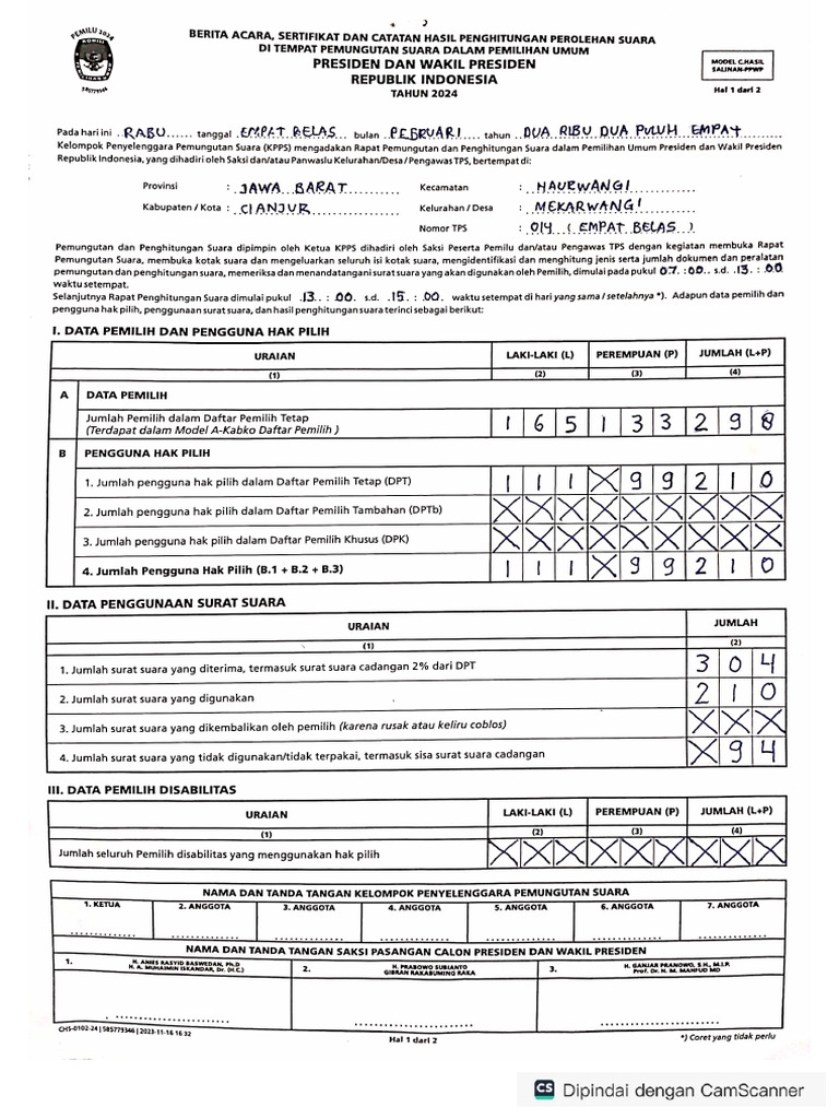 C Salinan PPWP (TPS014) | PDF