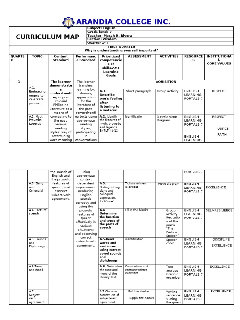 CURRICULUM MAP ENGLISH 7 | PDF | Learning | English Language