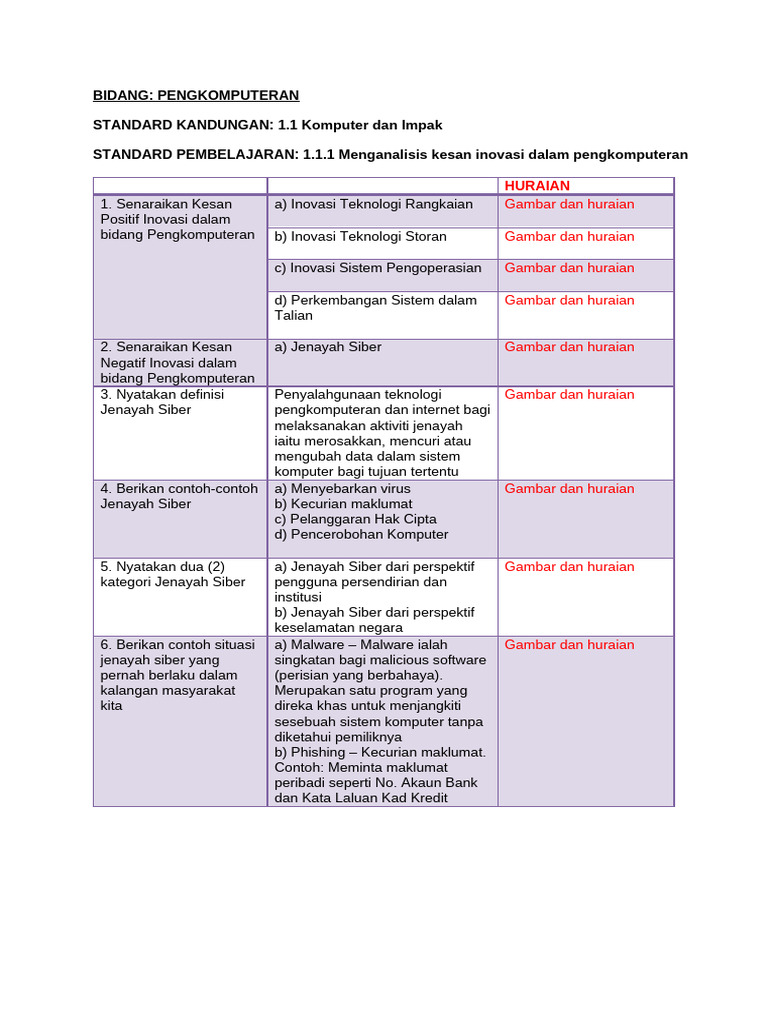 Modul SK T5 1.1 Komputer - Impak | PDF