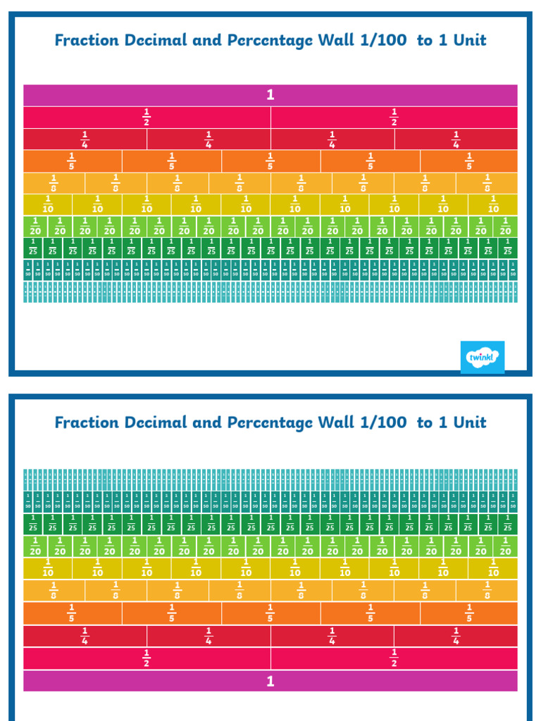 Roi Ms 1671053938 Fraction Decimal Percentages Wall 1 100 To 1 Unit ...