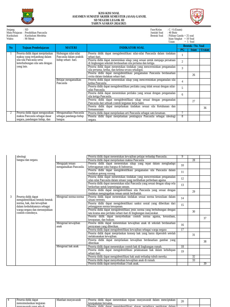 Kisi Kisi Dan Soal Asas PKN 2024 | PDF