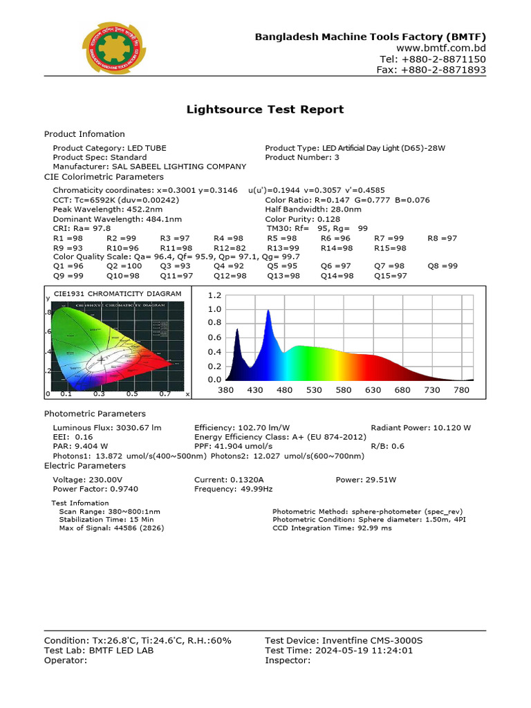 28W ARTIFICIAL DAY LIGHT (D65) 97ra | PDF | Light | Electromagnetic ...