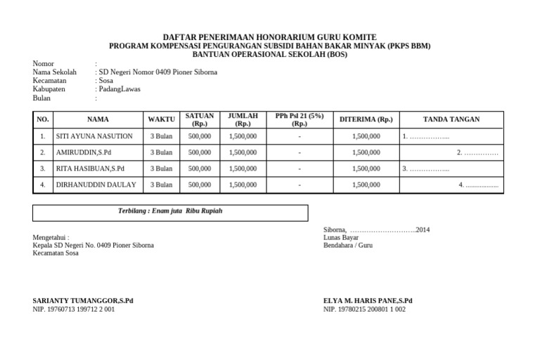 Daftar Gaji Guru Honorer SD Negeri | PDF