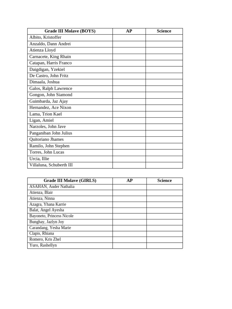 Grade III Molave | PDF