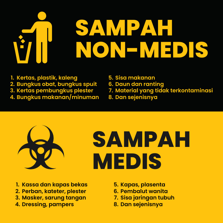 Stiker Sampah Medis & Non Medis | PDF