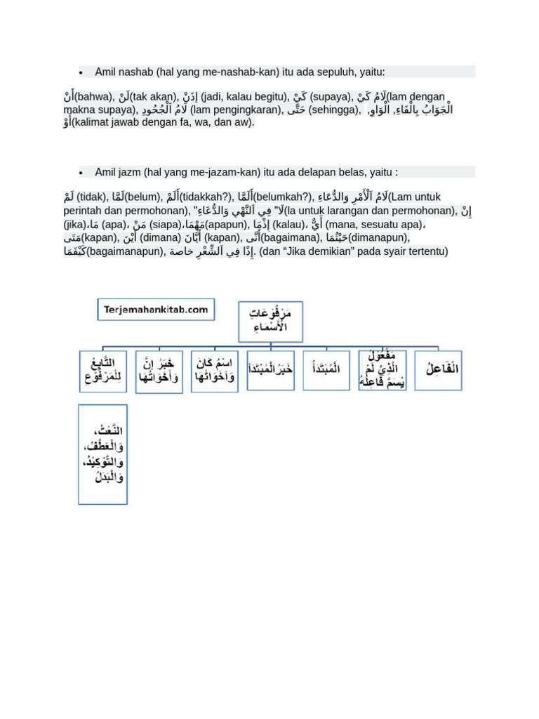 Amil Nashab dan Jazm dalam Bahasa Arab | PDF
