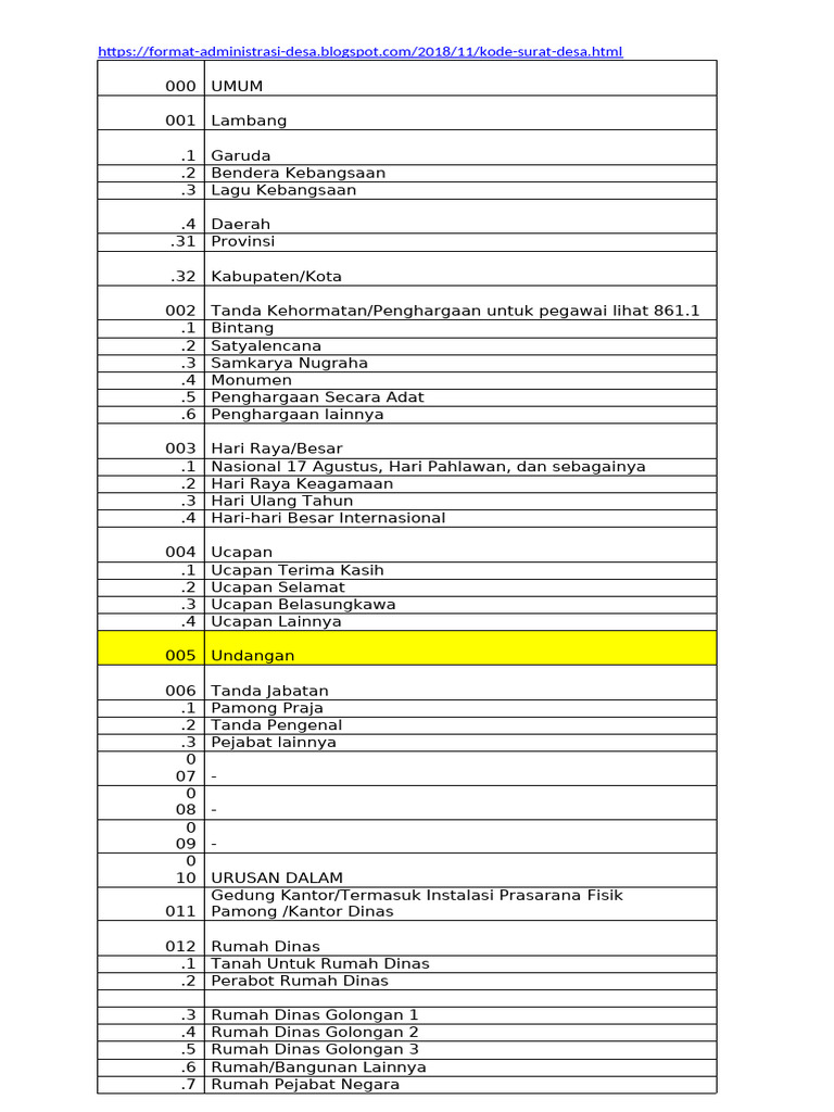 Ringkasan Kode Surat | PDF