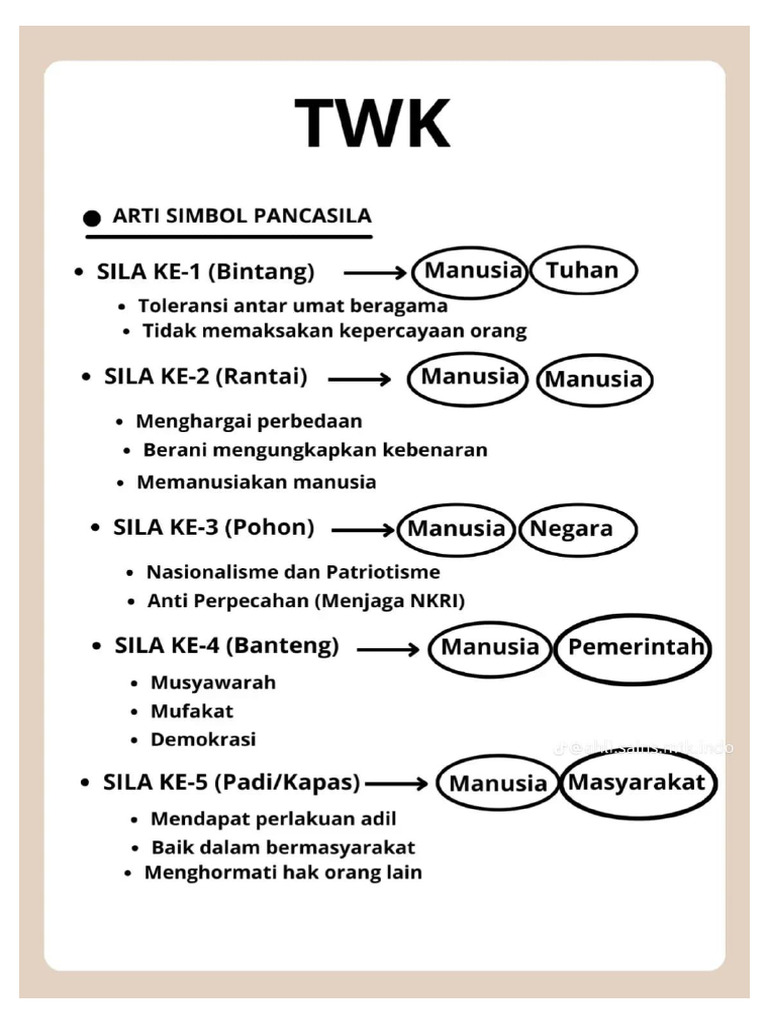 TWK | PDF