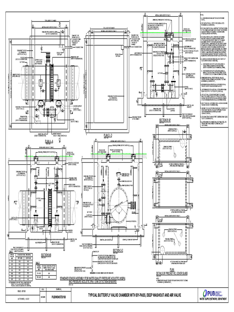Pub WSN STD 108 | PDF