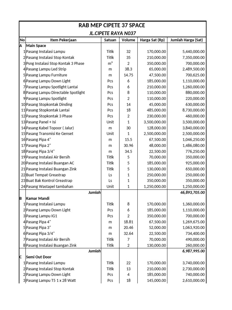 Rab Mep Cipete Update | PDF