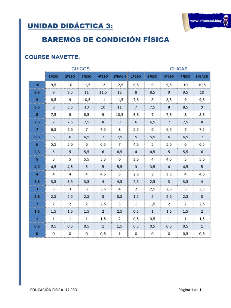Baremos Course Navette | PDF
