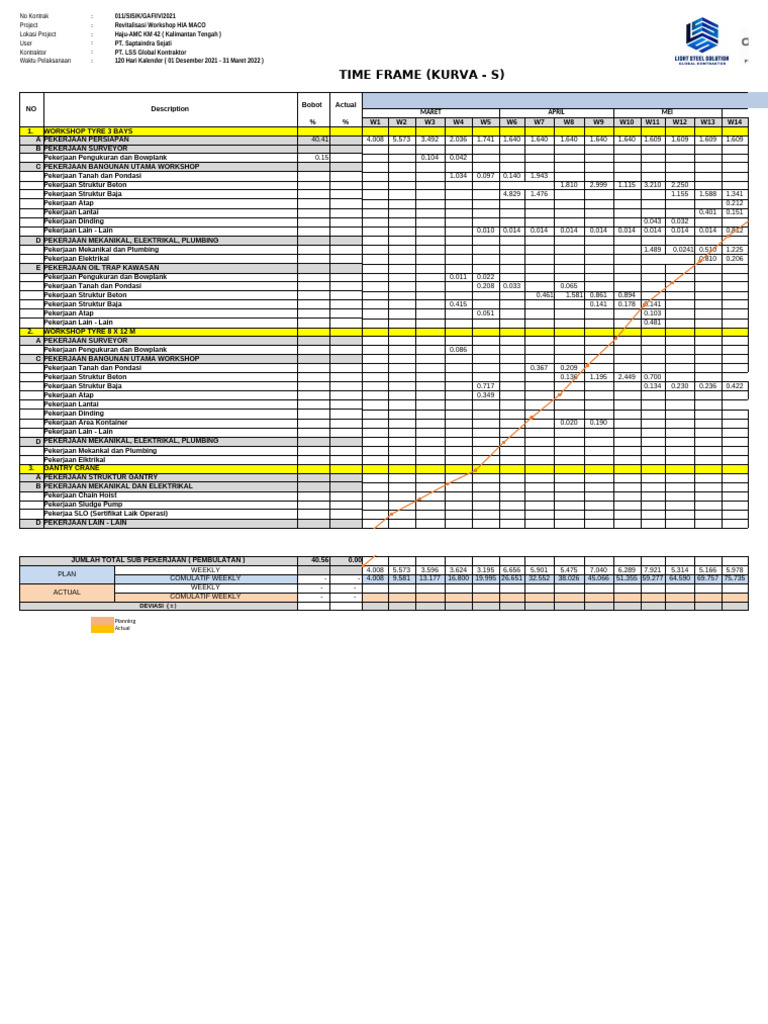 Revitalisasi Workshop HIA MACO | PDF