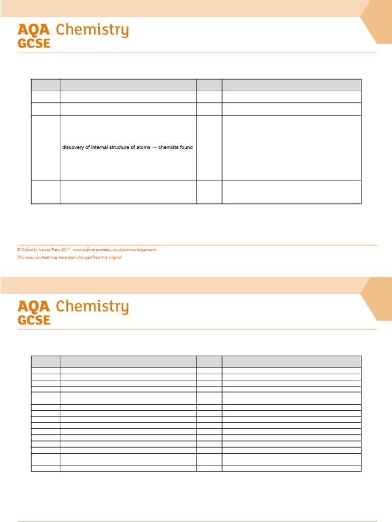 C2 AQA GCSE Triple Chemistry Textbook Answers | PDF | Periodic Table ...