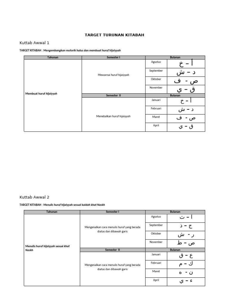 Rencana Pembelajaran Kitabah Anak | PDF