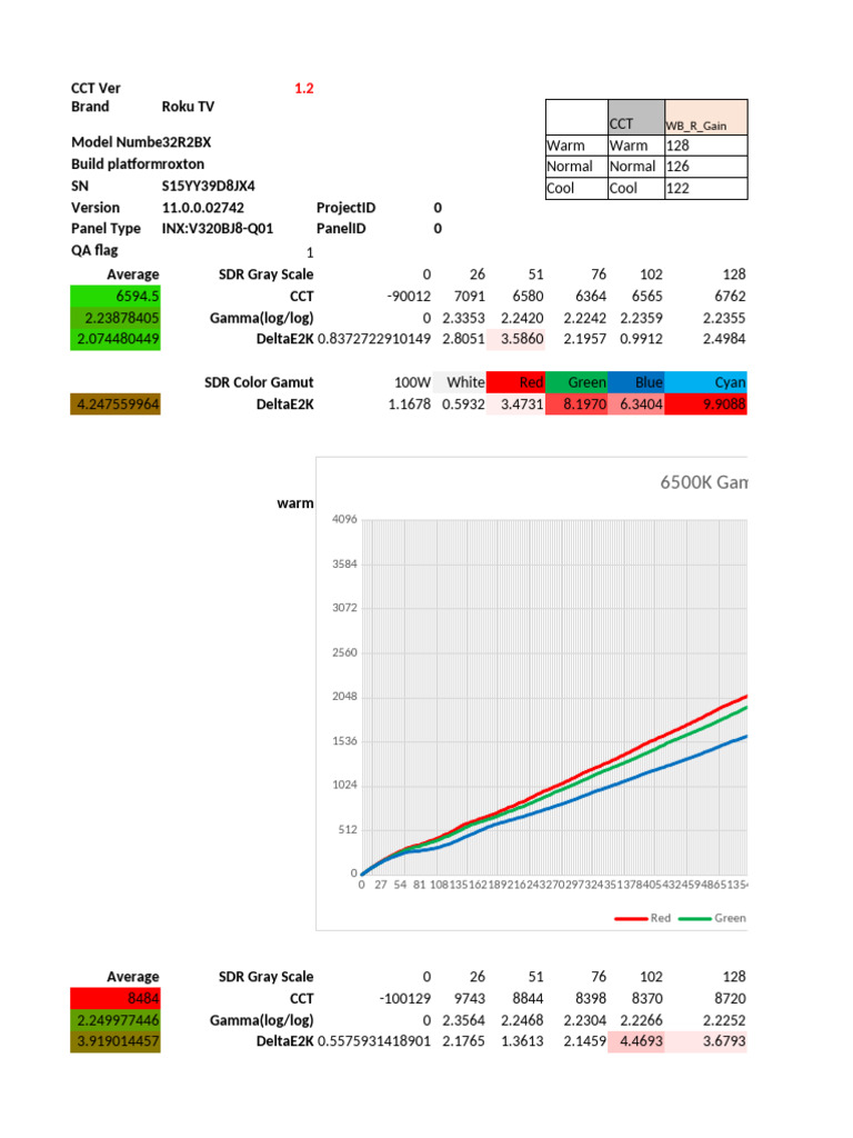 PT102 VerifyCCT 32R2BX 11.0.0.02742 | PDF | Cyan | Magenta