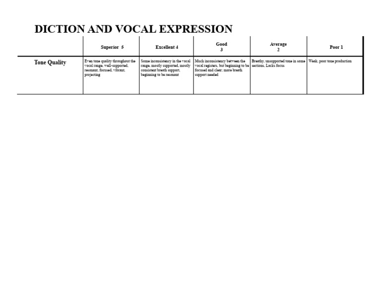 Diction and Vocal Expression Criteria 1 | PDF