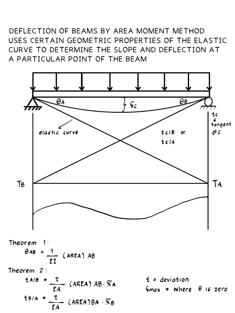 Tos Lecture | PDF | Structural Engineering | Mechanical Engineering