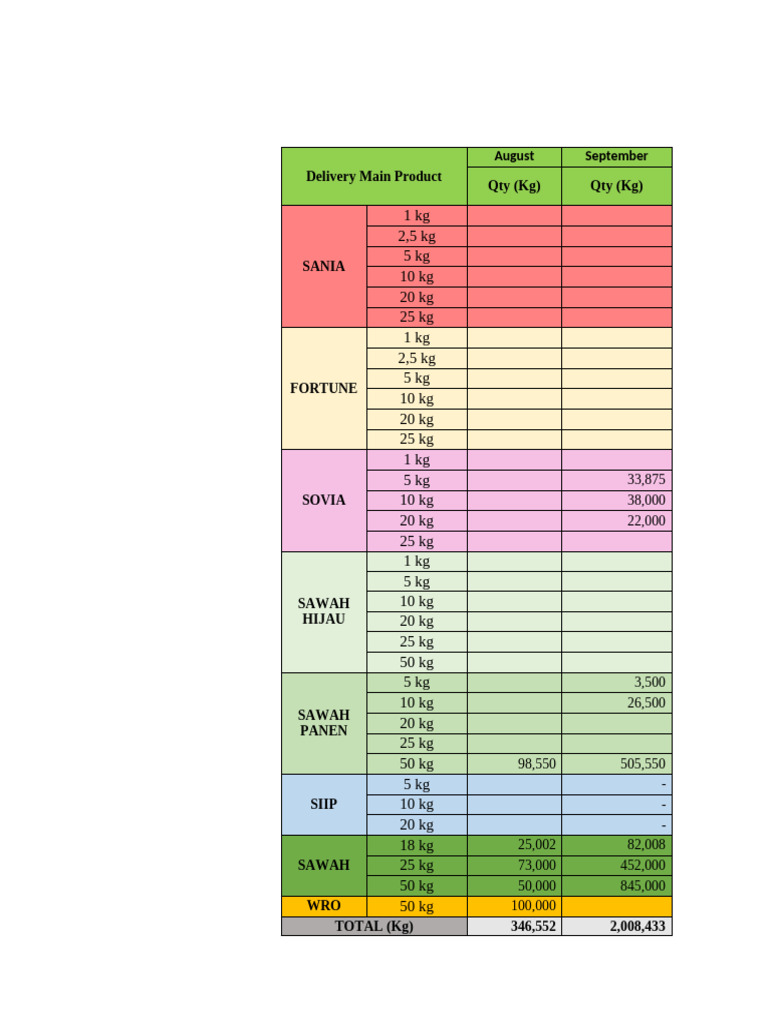 Monthly Delivery Quantities by Product | PDF | Business | Marketing