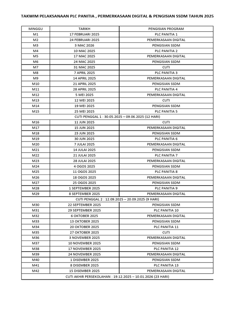 Jadual Pelaksanaan PLC, Ladap Apple Classroom & SSDM Tahun 2025 | PDF