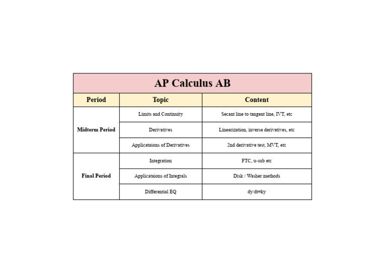 AP Cal AB Syllabus | PDF