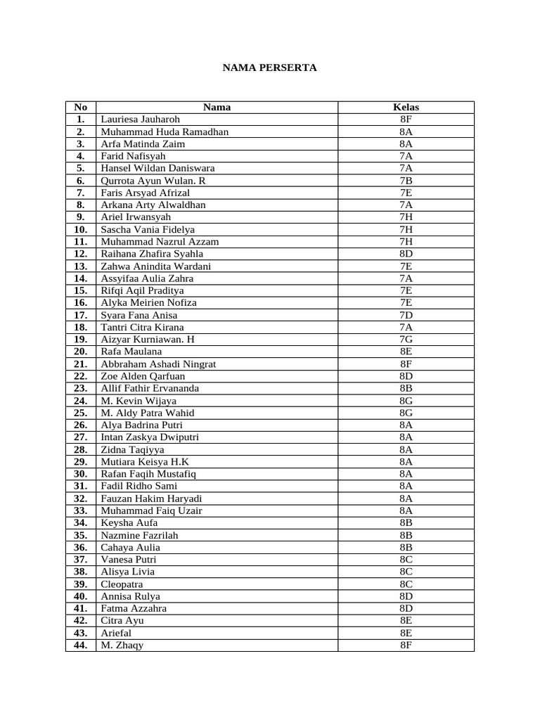 Nama Perserta Dan Panitia LDK | PDF