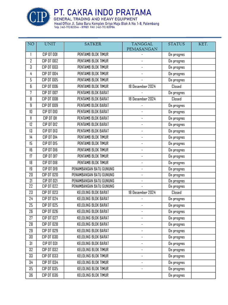 Update Daftar Unit Pemasang Buzzer Veseel DT PT. Cakra Indo Pratama | PDF
