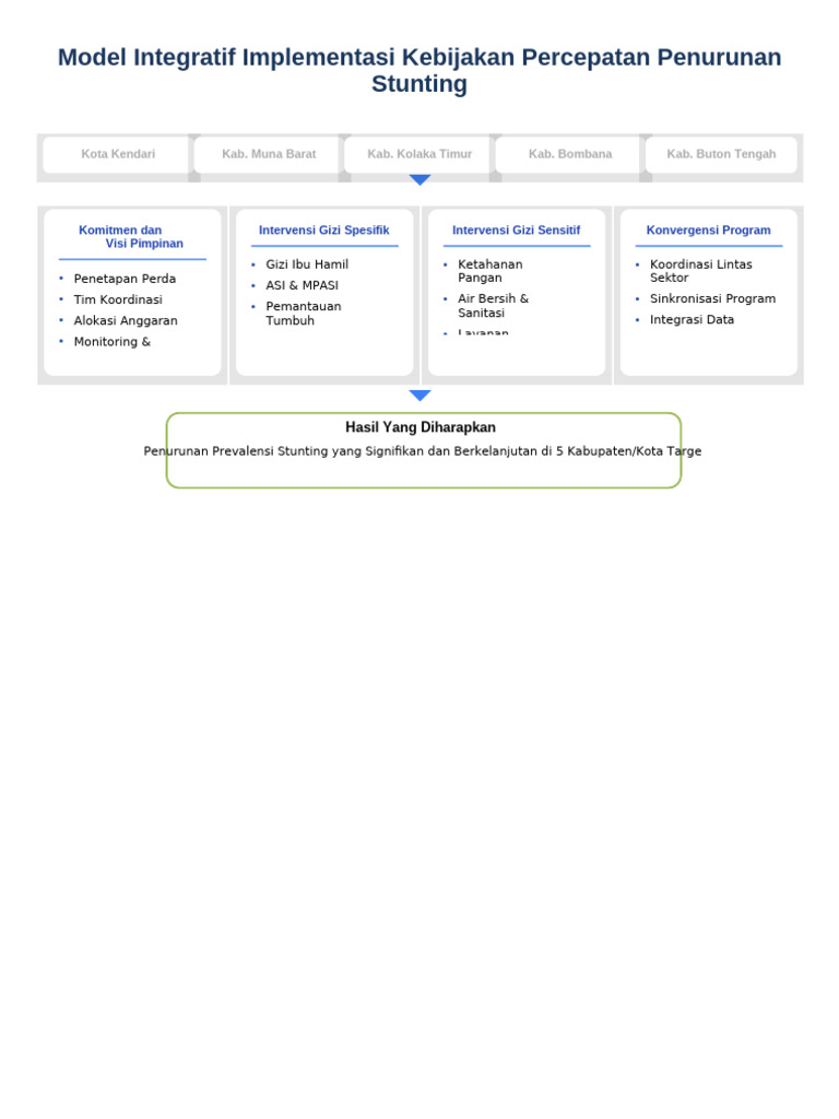 Rancangan Model | PDF