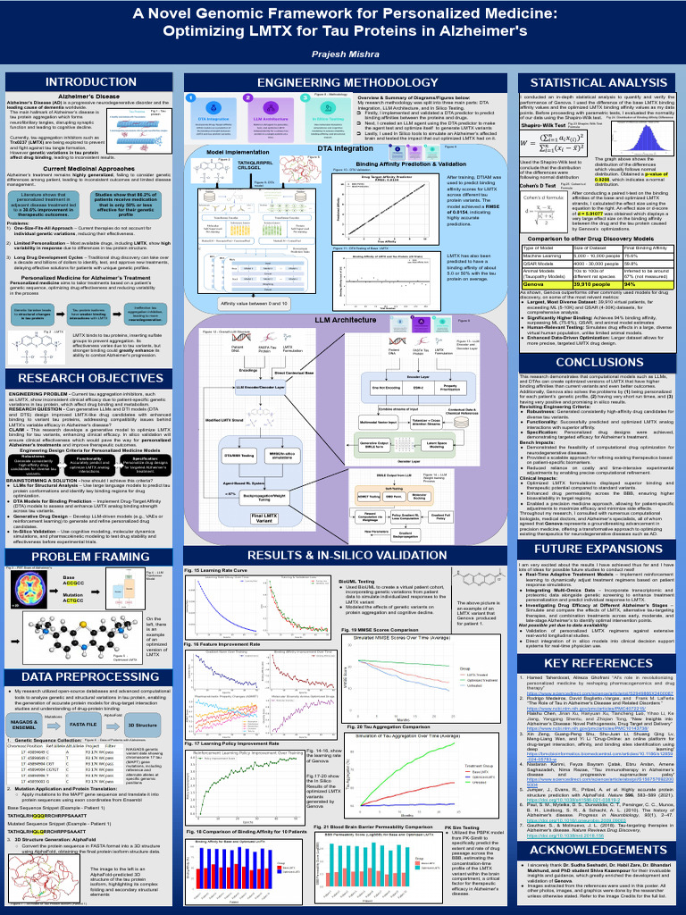Science Fair Digital Board24-25 | PDF | Personalized Medicine ...