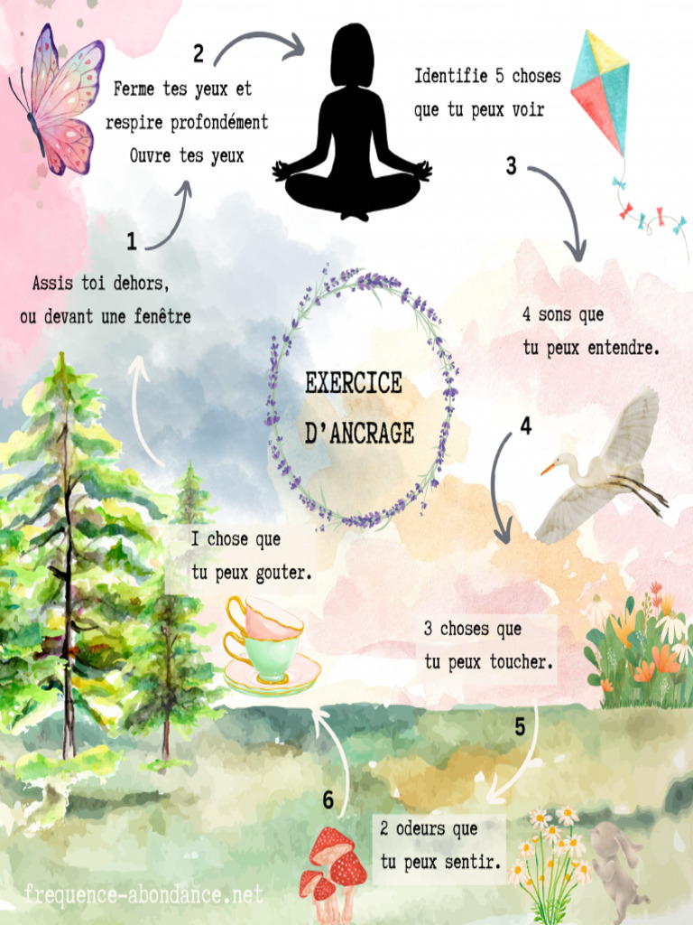 Grounding Exercises | PDF