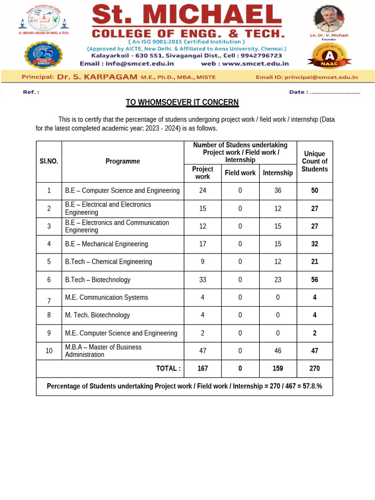 Project & Internship Index | PDF | Engineering | Academic Degree