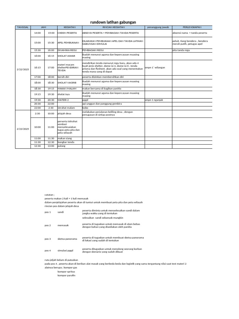 Rundown Latihan Gabungan | PDF