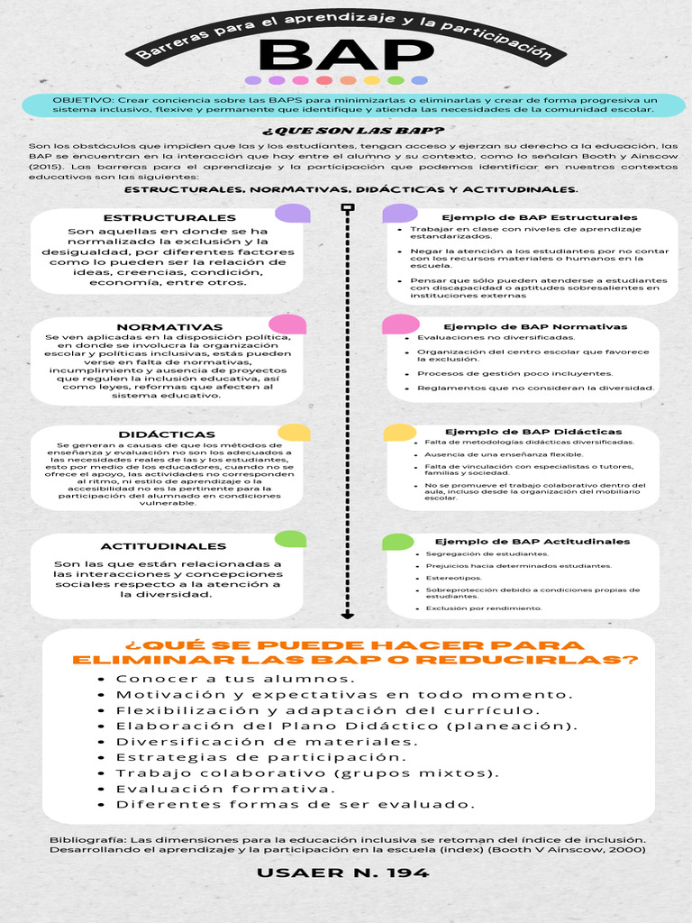 BAPS | PDF | Inclusión (Educación) | Enseñando