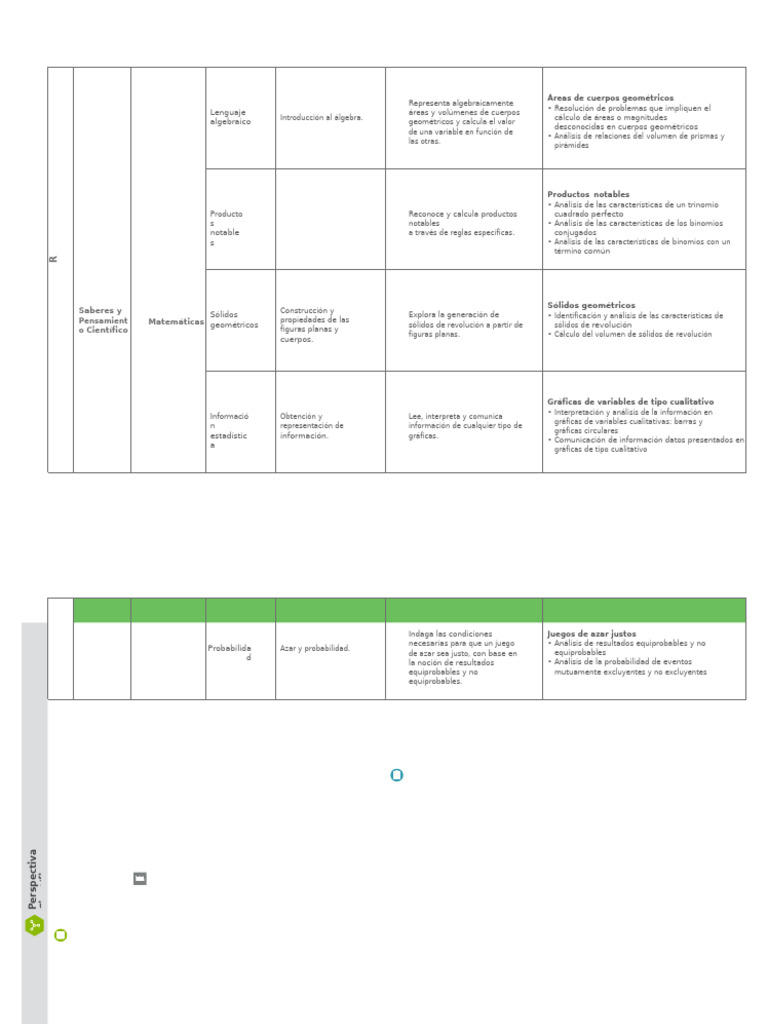 Contenido NEM 9no MATE | PDF | Funciones trigonométricas | Trigonometría