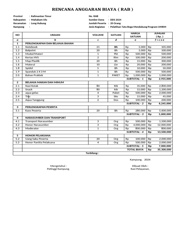 RAB Pelatihan UMKM 2024 | PDF