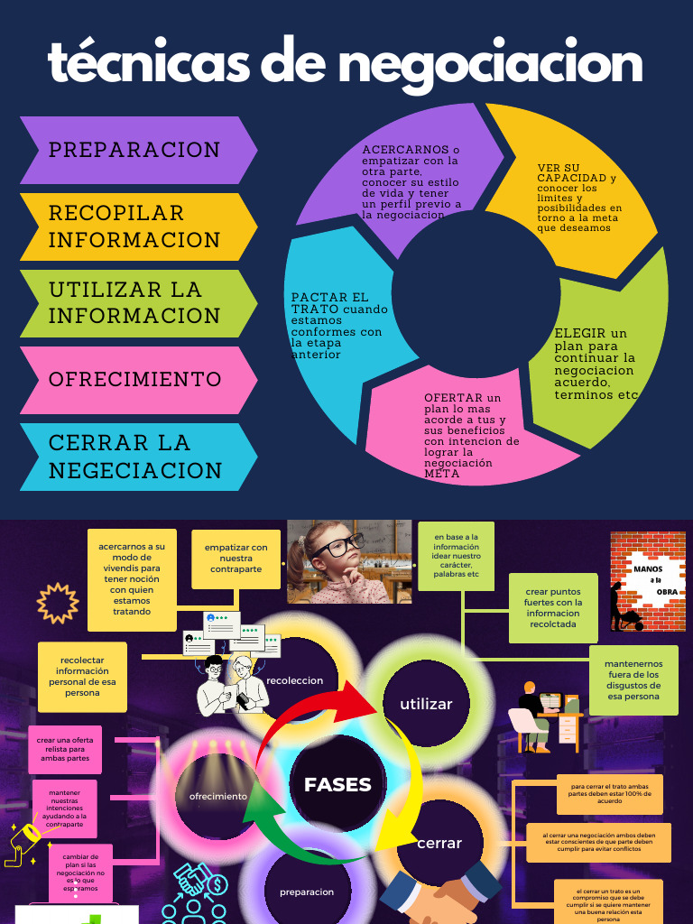 Colorful Process Pie Chart-1 | PDF | Negociación