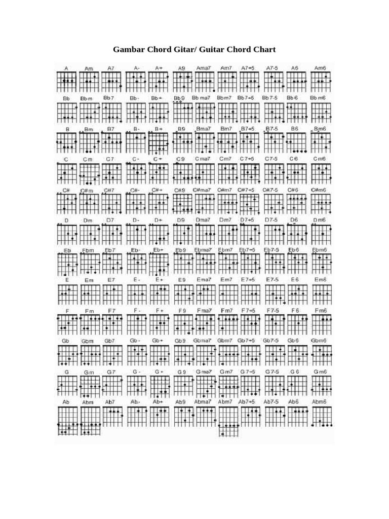Gambar Chord Gitar | PDF