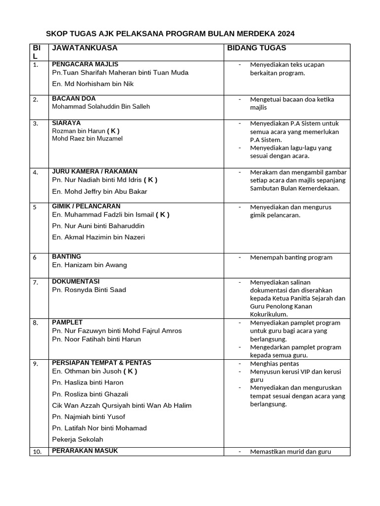Skop Tugas Ajk Pelaksana Program Bulan Kebangsaan 2024-1 | PDF