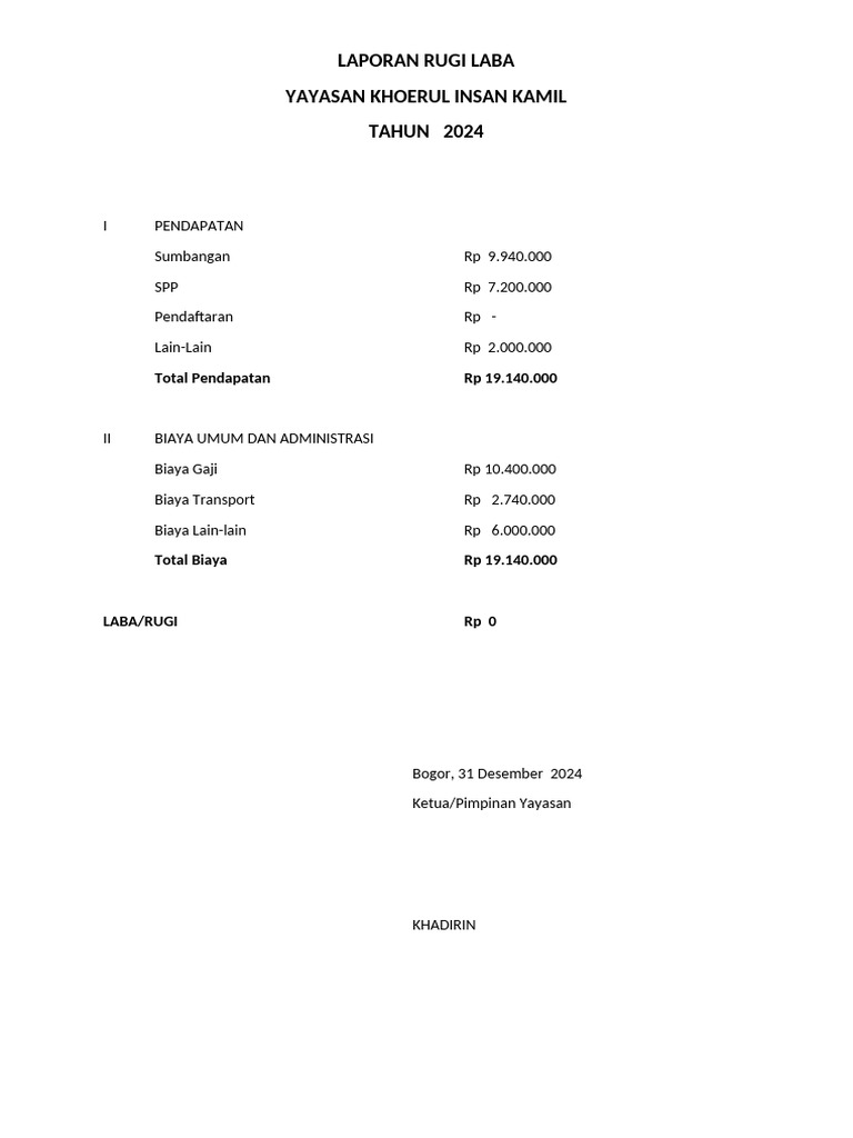 LAPORAN RUGI LABA dan NERACA-YAYASAN KHOERUL INSAN | PDF