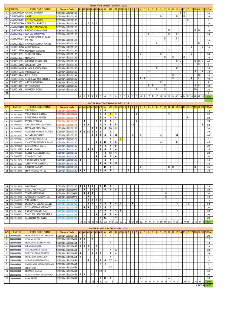 DEC.2024 OT DETELS - Copy | PDF