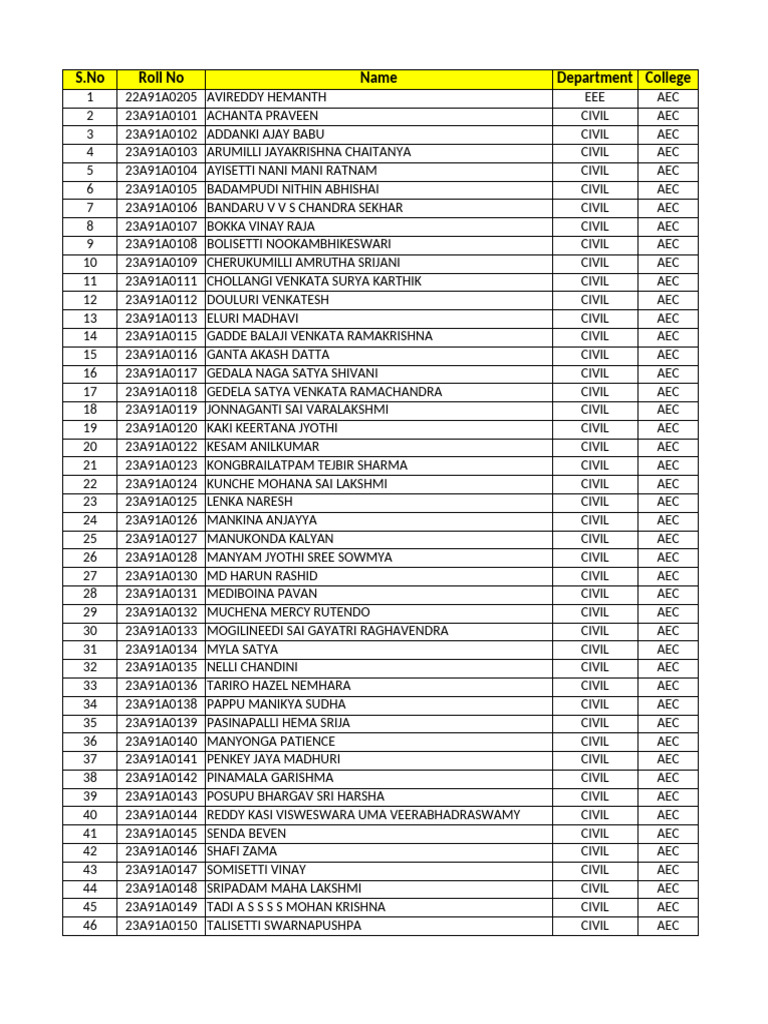 2027 Batch Employability Skills Attendance (Present and Absent List) 19-02-2025 | PDF | Gender ...