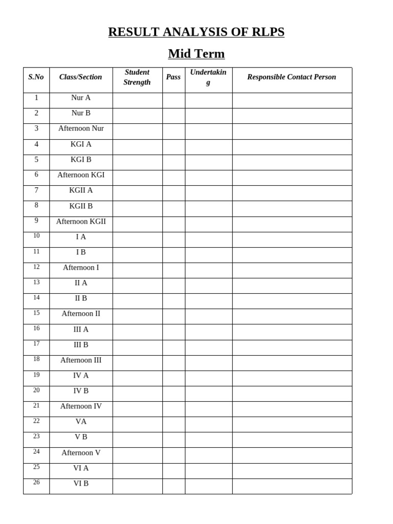 RLPS Mid-Term Result Analysis Report | PDF