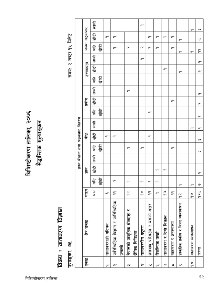 Environmental Science Class 10 | PDF