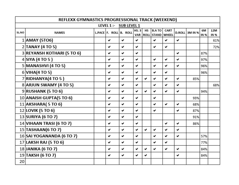 Level 1 Sub Level 1(Weekdays) | PDF